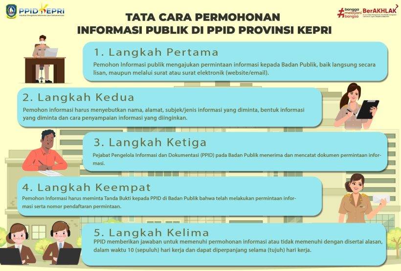 Layanan Informasi Publik – RSUD Raja Ahmad Tabib
